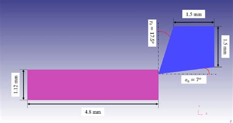 The Geometry And Dimensions Of The Tool And Workpiece In Fe Modeling Download Scientific Diagram