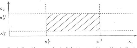Figure 1 From Genetic Algorithm And Multi Objective Function