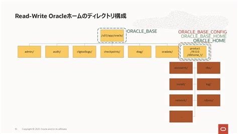 Oracle Database 21c 新機能概要 Speaker Deck Oracle Database 21c 新機能概要 Speaker Deck