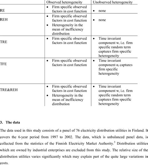 Summary Table Of The Models Estimated Download Table