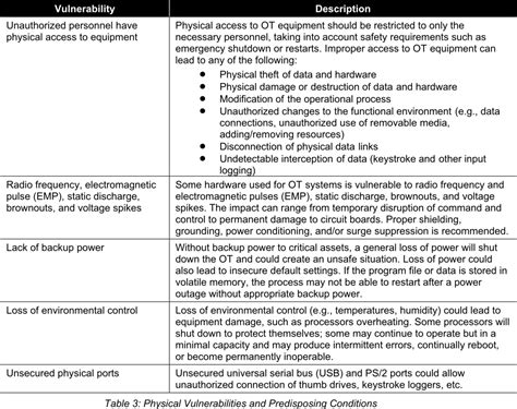 Threat Sources Vulnerabilities And Incidents Part 3 Seqred
