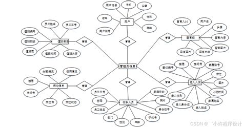 计算机毕业设计springboot基于web的养老院管理信息系统 基于spring Boot的养老院在线管理平台 面向养老院的spring Boot Web管理系统基于web的养老院管理系统