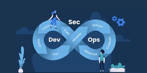 Devsecops Framework Important Factors To Consider Cls Learn