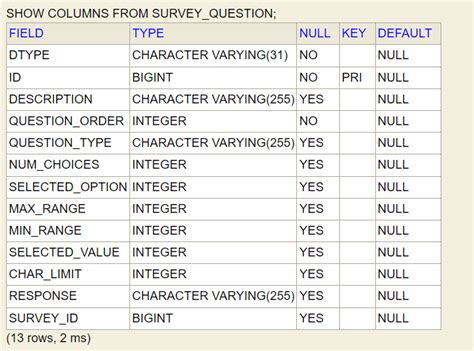 Github Bnortron Mini Surveymonkey Minisurveymonkey Web Application Written In Java Using