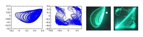 In Phase Synchronization Of The Magnetically Coupled Chaotic Circuits Download Scientific