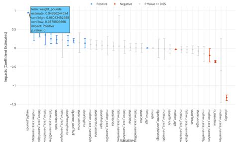A Beginners Guide To Eda With Linear Regression — Part 6 By Kan
