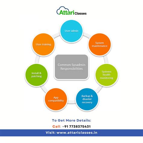 Maqsood Sheikha On Linkedin Aws Cloudcomputing Microsoftazure