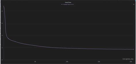 Cryptgpt Privacy Preserving Language Models Using Vigenere Cipher Part 1