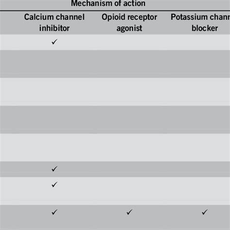 Pdf Antispasmodics For Chronic Abdominal Pain Analysis Of North