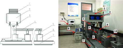 Experiment Rig Of Track Vertical Vibration Energy Harvesting