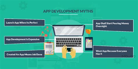 Dont Fall Victim To These 5 App Development Myths