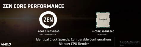 Amd Demos Breakthrough Performance Of The Zen Cpu Core Techpowerup