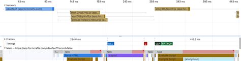 How We Improved Form Load Times