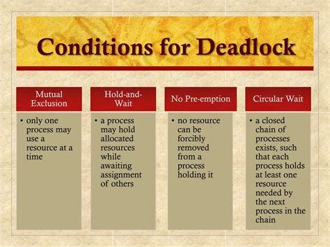Ppt Chapter 6 Concurrency Deadlock And Starvation Powerpoint