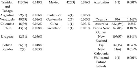 Allelic Profiles Of The Top 50 Most Frequent Sequence Types In The