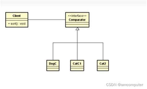 设计模式 策略模式 Csdn博客