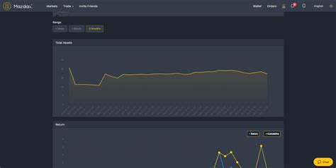 The Pnl Profit And Loss Service Website آکادمی مزدکس The Pnl Profit And Loss Service Website آکادمی مزدکس