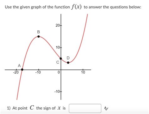 Solved Use The Given Graph Of The Function F X To Answer Chegg Com