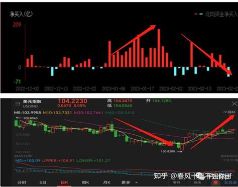当下a股投资者结构分析 知乎