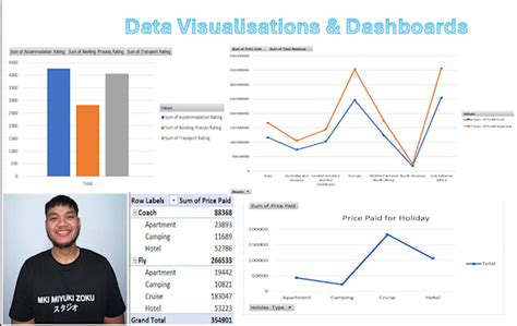 Create Visualisations And Dashboards Using Microsoft Excel By Jtayamen