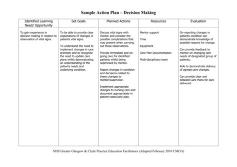 Decision Making Action Plan Vital Signs Observation