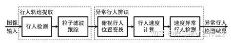 基于改进yolov7＆opencv的行人过马路速度与交通灯实时监测系统（源码＆教程） 知乎