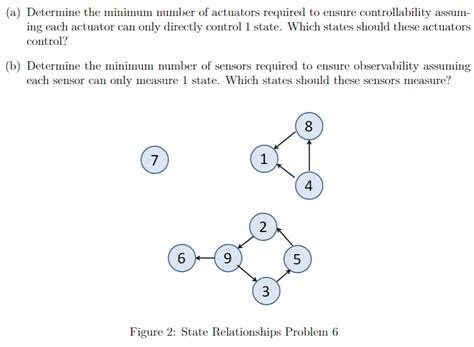 Problem 5 Sensor And Actuator Placement 12 Points