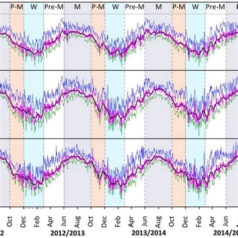 A Annual Cycle Of Near Surface Temperature Lapse Rate Nstlr For Download Scientific Diagram