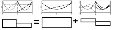 Local Scaled Legendre Bases Of Function P 2 At Level 1