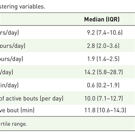 Dendrogram Of Hierarchical Clustering Colours Represent The Download Scientific Diagram