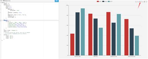 使用dataset 构建echarts视图后，toolbox 选择展示数据视图时，里面数据均为null，正常显示应该为图形展示数据 · Issue 8661 · Apacheecharts