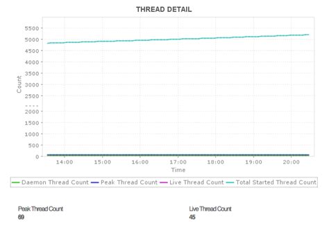 Oracle Nosql Monitoring
