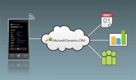Microsoft Dynamics Crm Overview Grumo Media