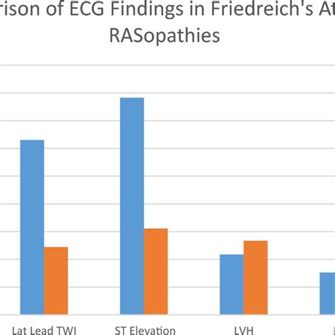 T Wave Inversion In Inferior And Lateral Leads And St Segment Elevation Download Scientific