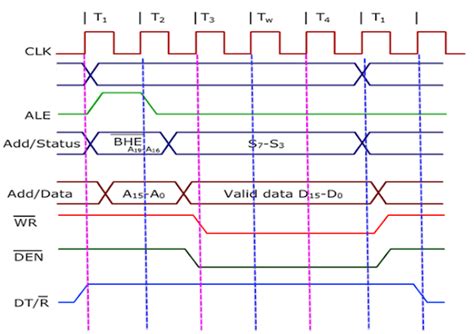 Edutechsupport Mpmc Unit 1 General Bus Operation Modes Of Operation