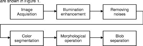 Figure 1 From Citrus Yield Mapping System In Natural Outdoor Scenes