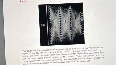 Solved The Figure Above Is A Neural Network Structure With Chegg