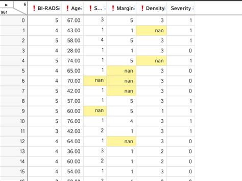 How To Use Pandas Profiler And D Tale Domino Data Lab