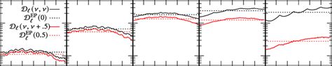 This Shows The Diagonal Black Solid Lines And Second Off Diagonal