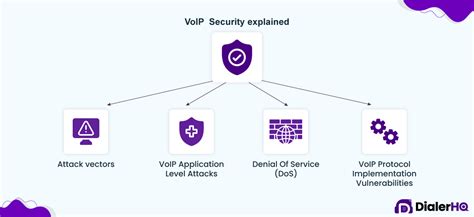 Voip Security How To Protect Your Voip Calls