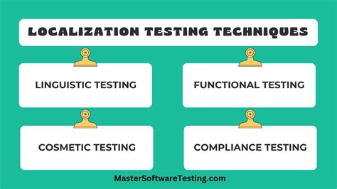Mastering Localization Testing For A Global User Experience
