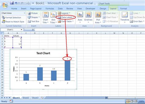 Data Visualization How Do You Put Values Over A Simple Bar Chart In