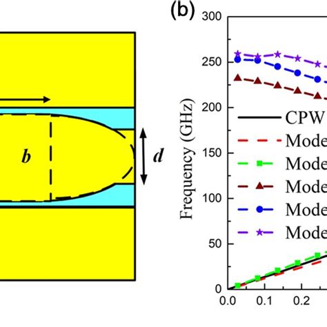 Basic Unit Cell Of The Proposed Plasmonic Waveguide Filter Under Study