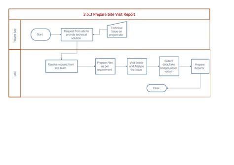 Engineering Process Flow Ppt