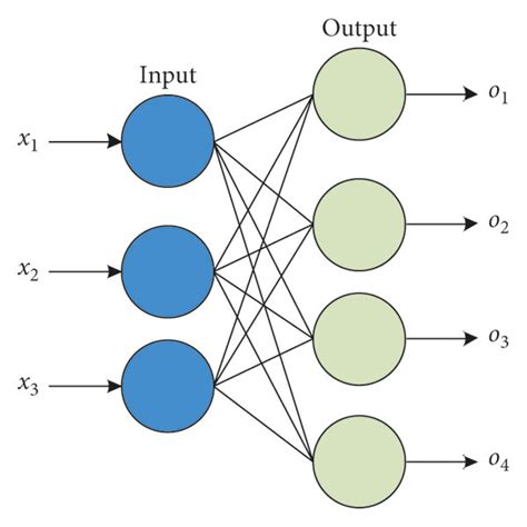 Structure Of The Fully Connected Layer Download Scientific Diagram