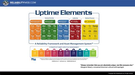 Addressing The Skills Shortage With Uptime Elements And The Reliability Leadership Institute