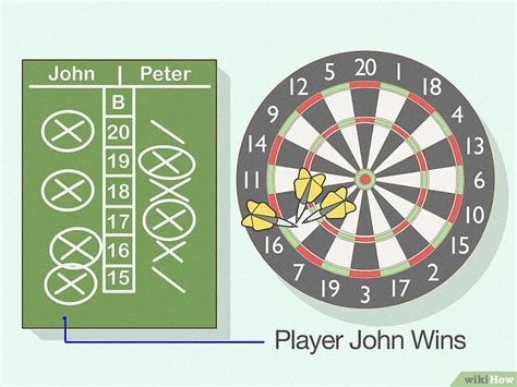 How To Play Darts Basic Rules For Common Games