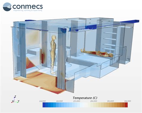 Rans Simulations Of Air Ventilation For Aerius Marine Gmbh Conmecs