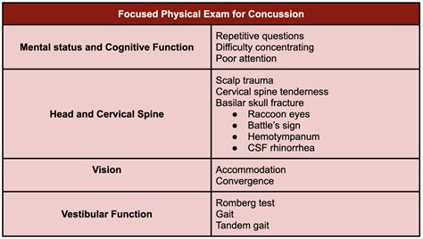 Mastering Minor Care Concussion — Taming The Sru