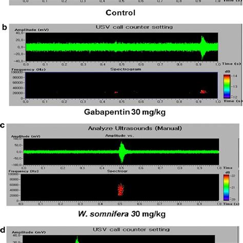 Effect Of W Somnifera Root Extract On Ultrasonic Vocalizations Usv